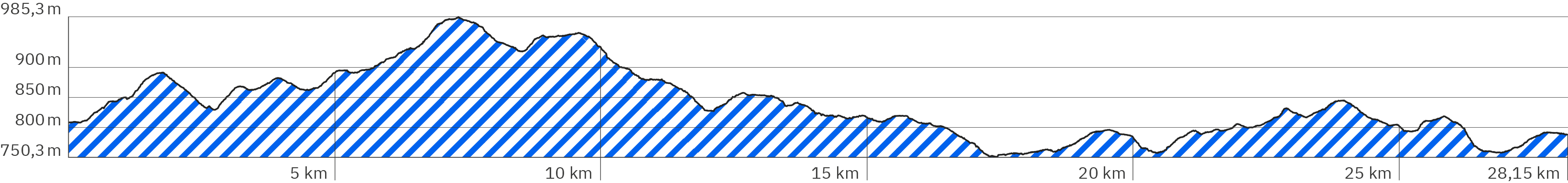 Rennsteig - Etappe 3 - HikingTrailView